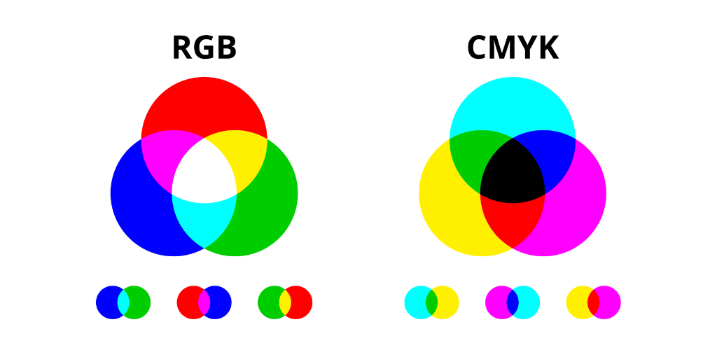 Guide to Print-Ready Artwork - Cosmos Solutions
